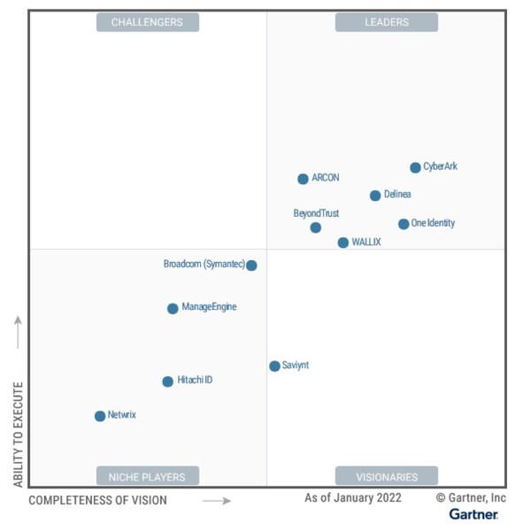 WALLIX NAMED A LEADER IN THE 2022 MAGIC QUADRANT™ FOR PRIVILEGED ACCESS ...