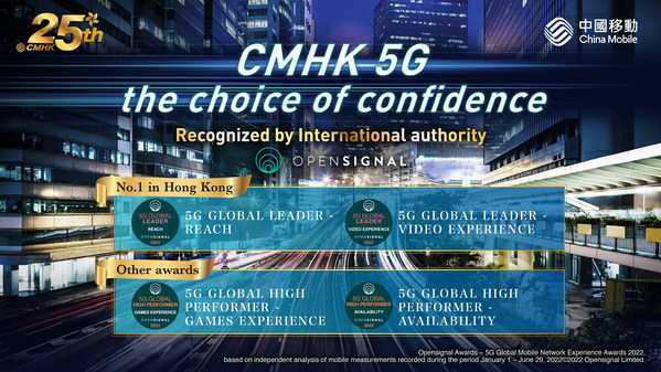 Internationally renowned China Mobile Hong Kong 5G network is awarded ...