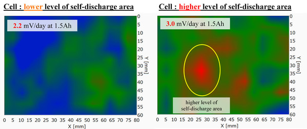 Diagnostic Imaging against Storage Battery Explosion: Toward the ...