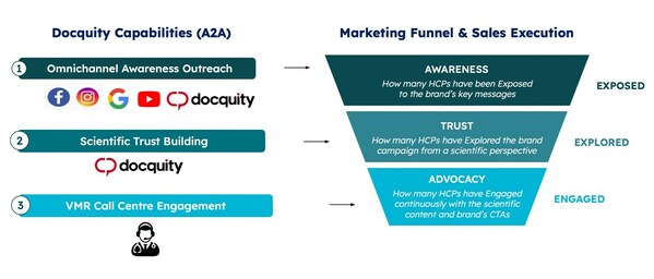 Docquity delivers 10% market share growth for Philippine-based ...